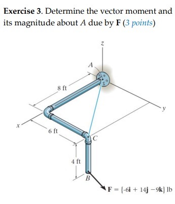 Solved Exercise 3. Determine the vector moment and its | Chegg.com