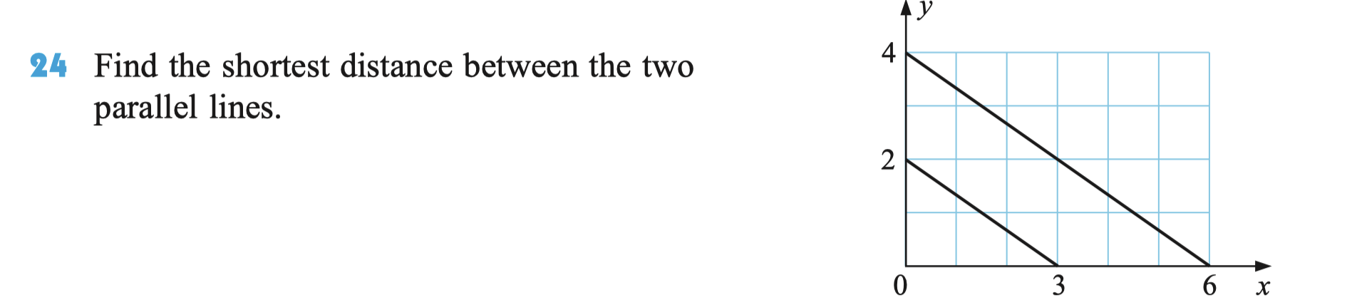 Solved 24 Find the shortest distance between the two | Chegg.com