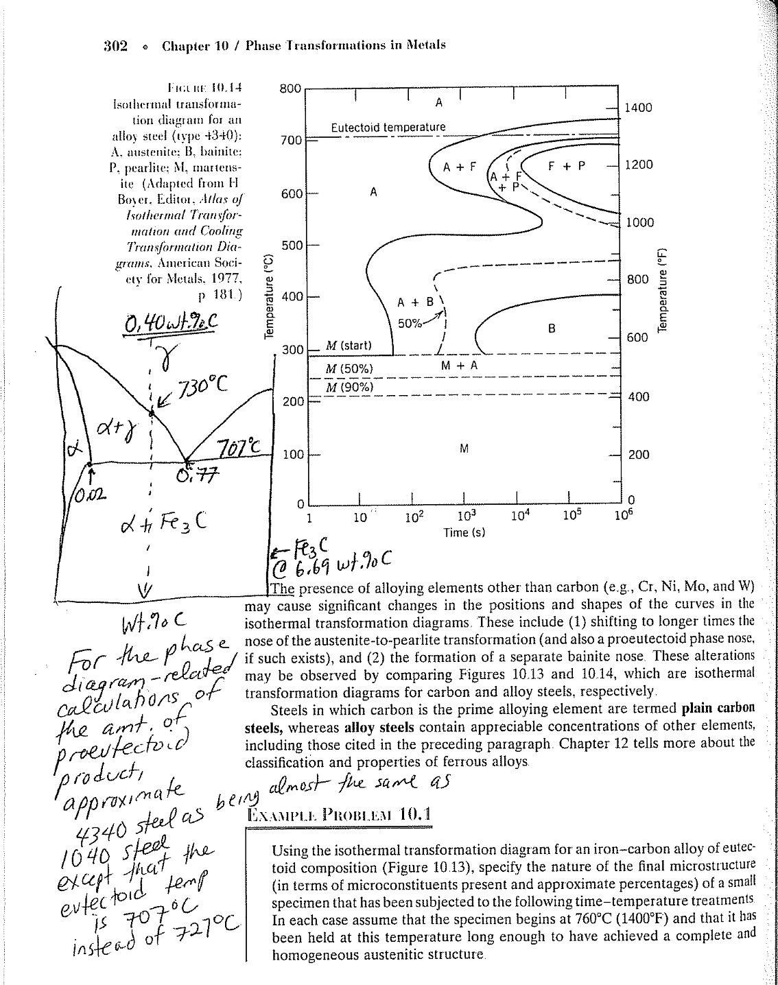 Solved 3) (26 pts.) Given the time-temperature | Chegg.com