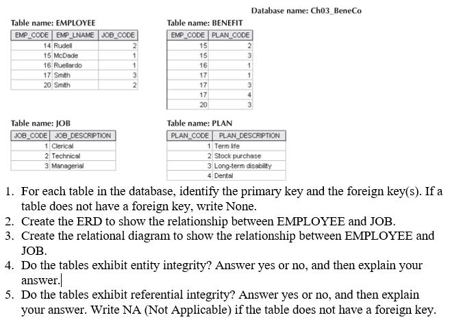 Solved Table name: EMPLOYEE EMP_CODE EMP_LNAME JOB_CODE 14 | Chegg.com