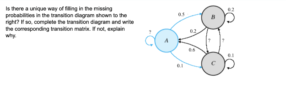 Solved Is there a unique way of filling in the missing | Chegg.com