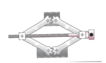 Solved For the scissor jack mechanism shown below, | Chegg.com