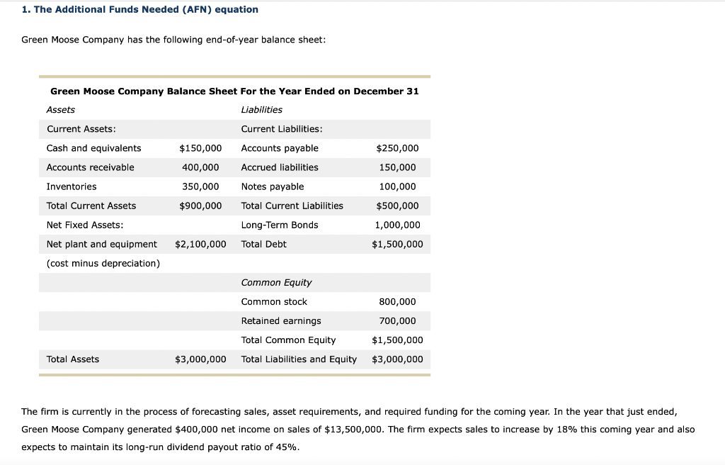 Solved 1. The Additional Funds Needed (AFN) equation Green | Chegg.com