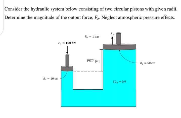 Solved Consider the hydraulic system below consisting of two | Chegg.com