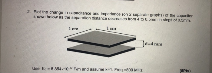 Solved 2. Plot the change in capacitance and impedance (on 2 | Chegg.com