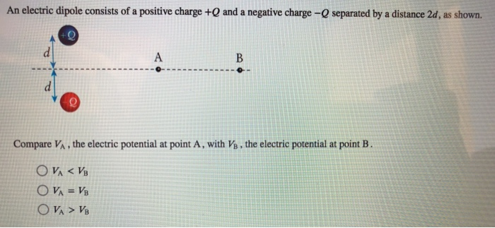 Solved An electric dipole consists of a positive charge +0 | Chegg.com