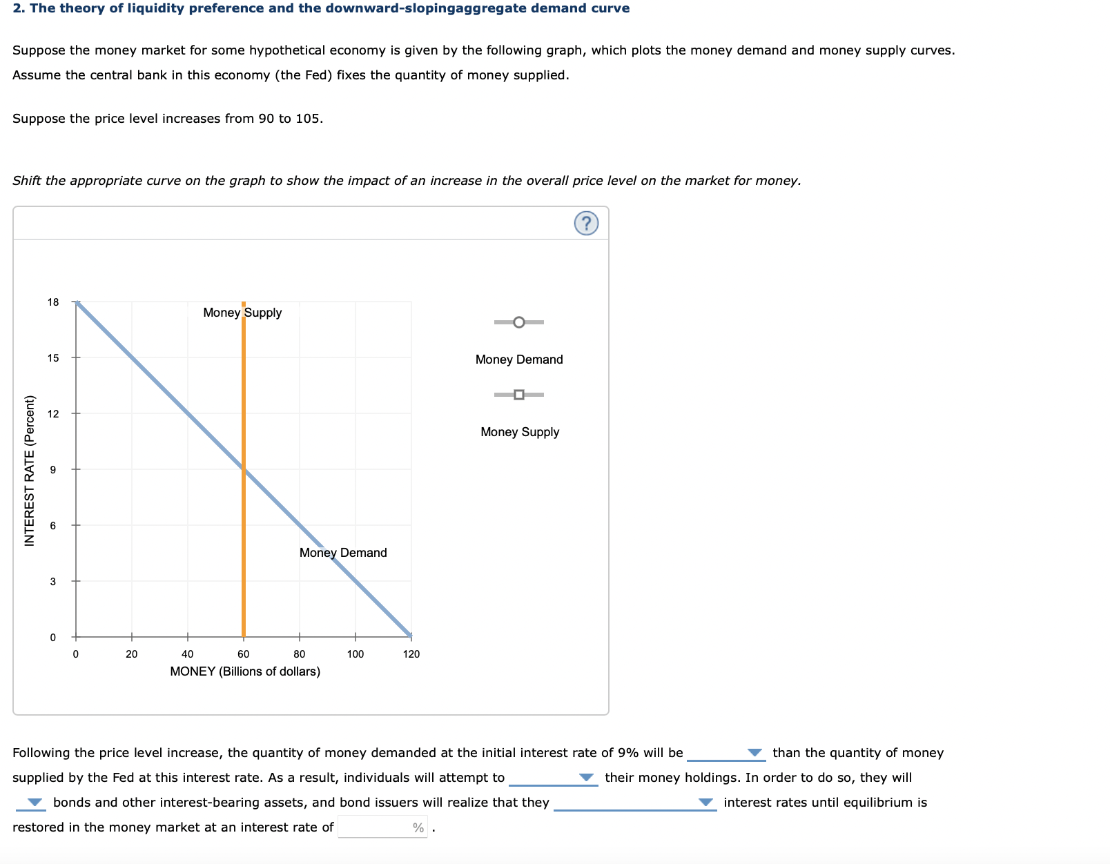 Solved 2. The theory of liquidity preference and the | Chegg.com
