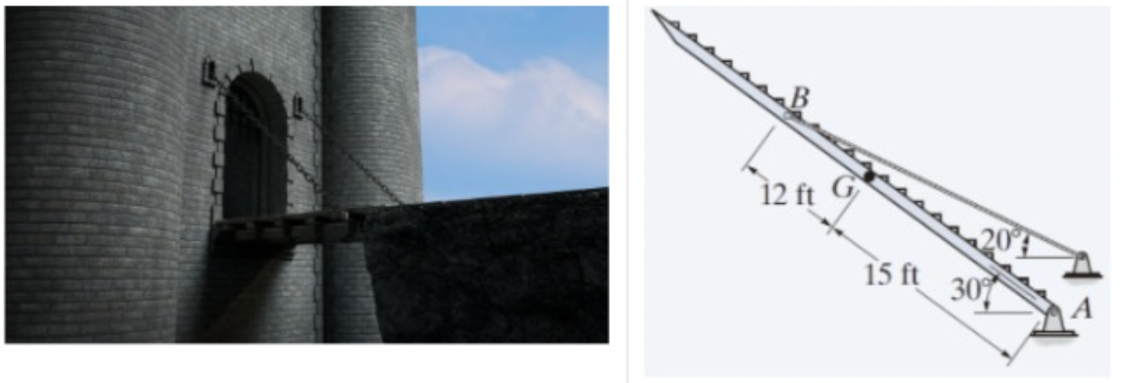 Solved The castle drawbridge ramp shown in the figure | Chegg.com