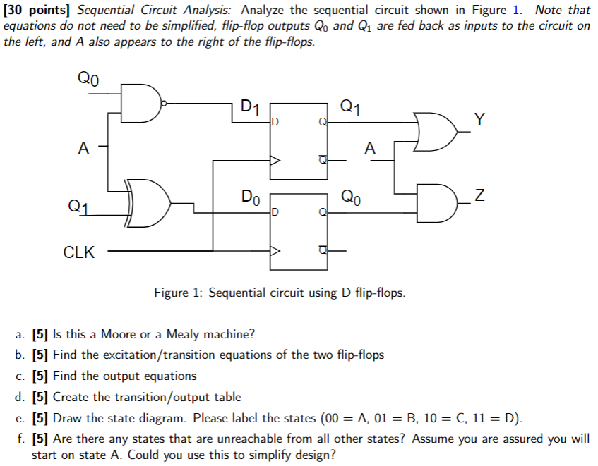 Solved [30 points) Sequential Circuit Analysis: Analyze the | Chegg.com
