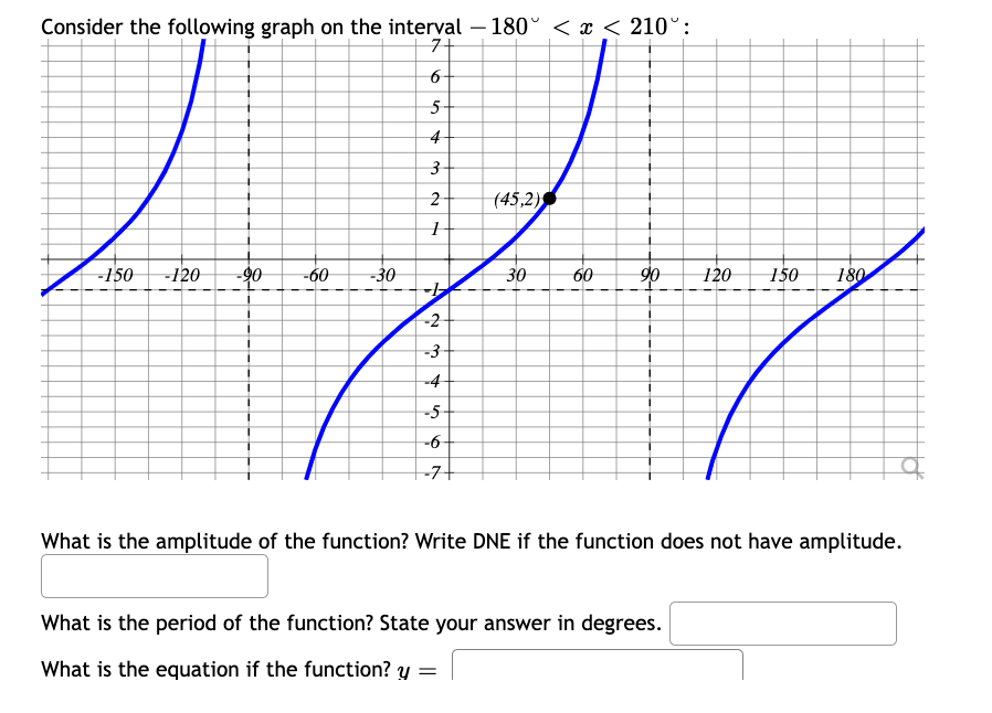 Solved Consider the following graph on the interval - 180°