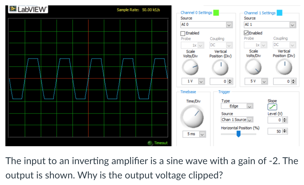 Solved LabVIEW Sample Rate: 50.00 ks/s Channel O Settings | Chegg.com