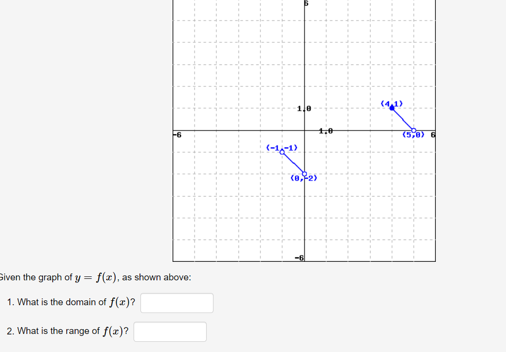 Solved -6 Given the graph of y = f(x), as shown above: 1. | Chegg.com