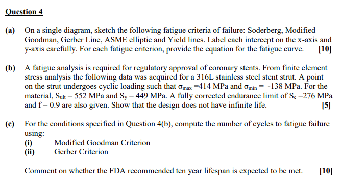 Solved Question 4 (a) On a single diagram, sketch the | Chegg.com