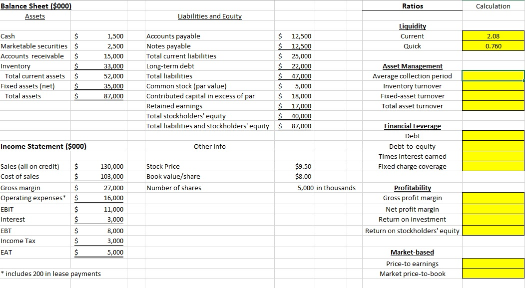 Solved Calculate the following asset management ratios | Chegg.com