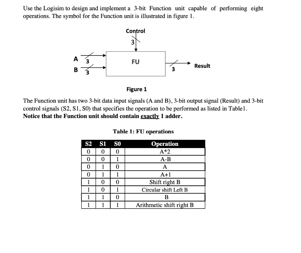Solved Use the Logisim to design and implement a 3-bit | Chegg.com