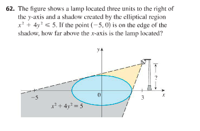 46. Show that the sum of the x- and y-intercepts of | Chegg.com