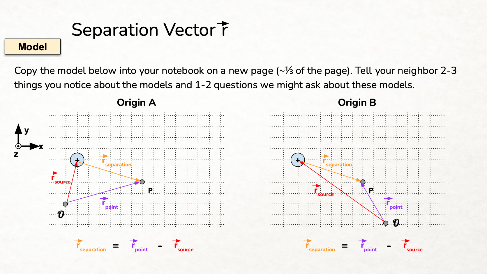 Solved Electric Field Superposition What direction is the | Chegg.com