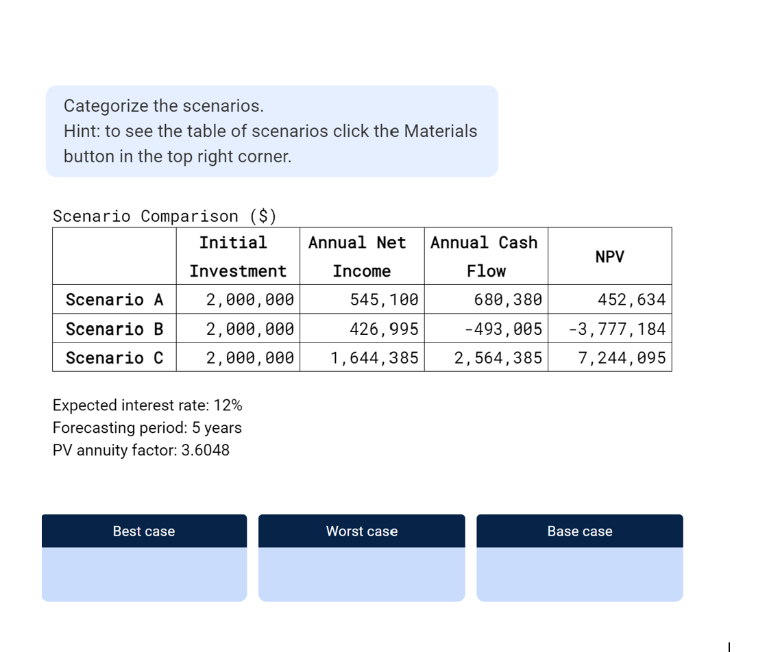 Solved Categorize the scenarios. Hint: to see the table of | Chegg.com