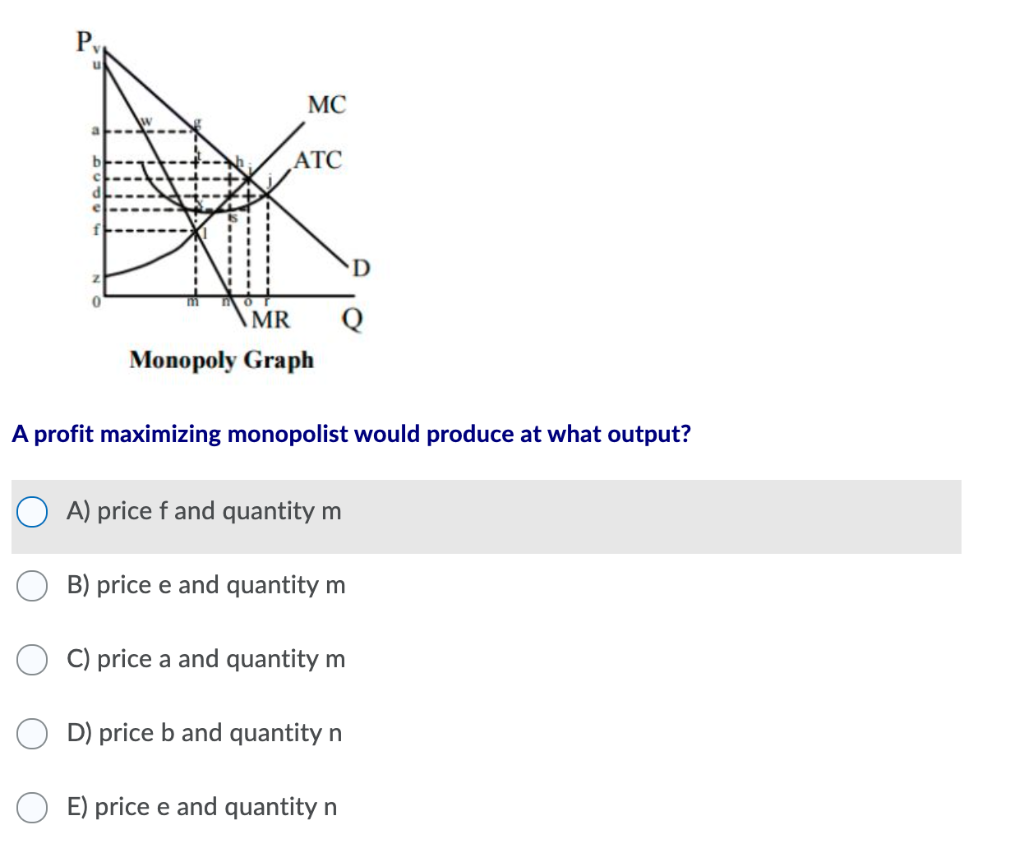 Solved MC ATC D Q MR Monopoly Graph A profit maximizing | Chegg.com