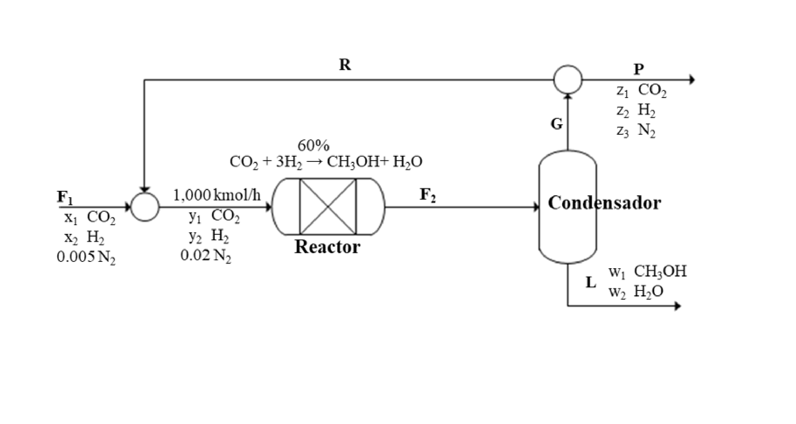 Metanol (CH3OH) se produce a partir de una reacción | Chegg.com
