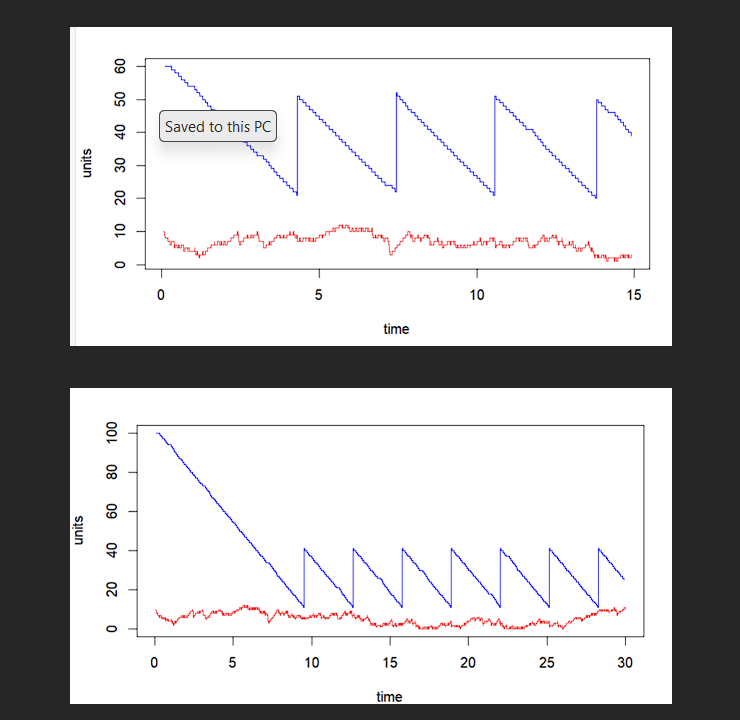 Solved Please help explain the difference as below graph: | Chegg.com