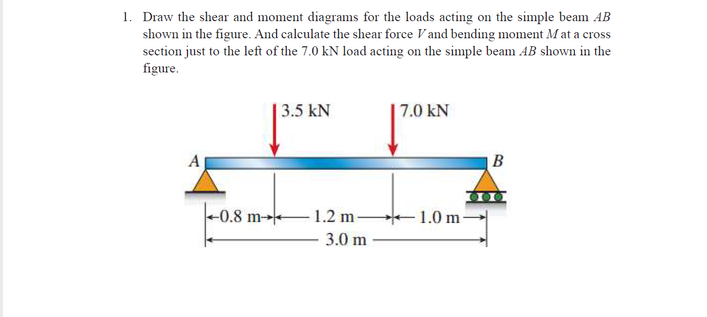 Solved Draw the shear and moment diagrams for the loads | Chegg.com