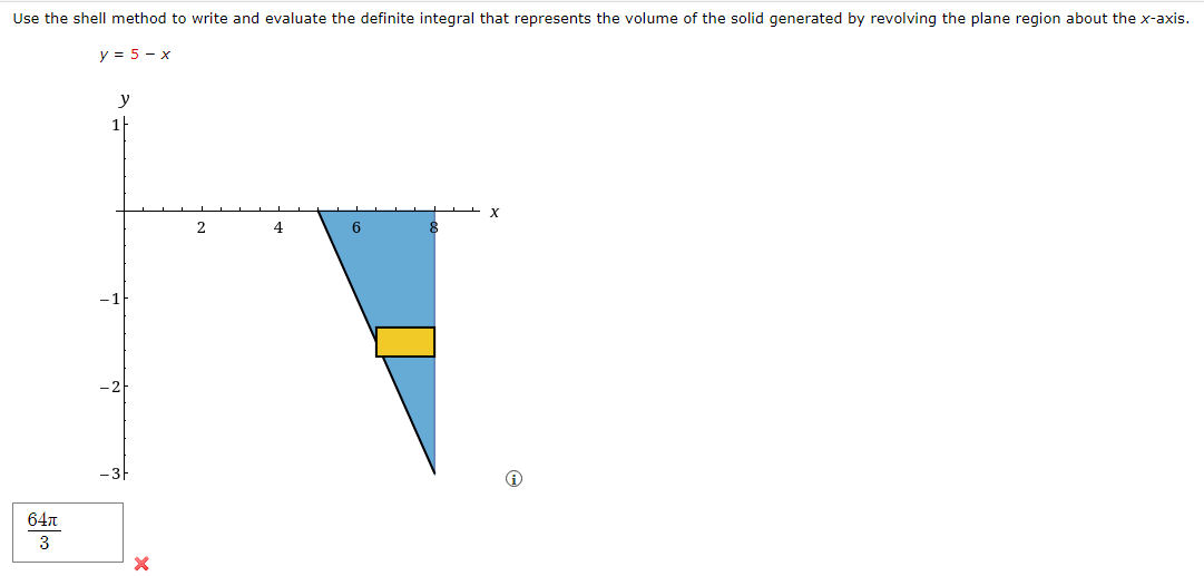 Solved Use the shell method to write and evaluate the | Chegg.com