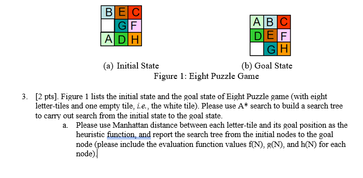 Solved BE C A DH (a) Initial State DE F G H (b) Goal State | Chegg.com