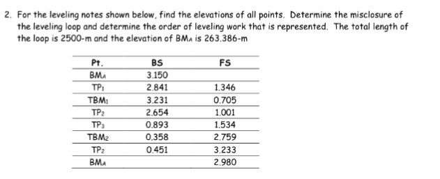 Solved 2. For the leveling notes shown below, find the | Chegg.com
