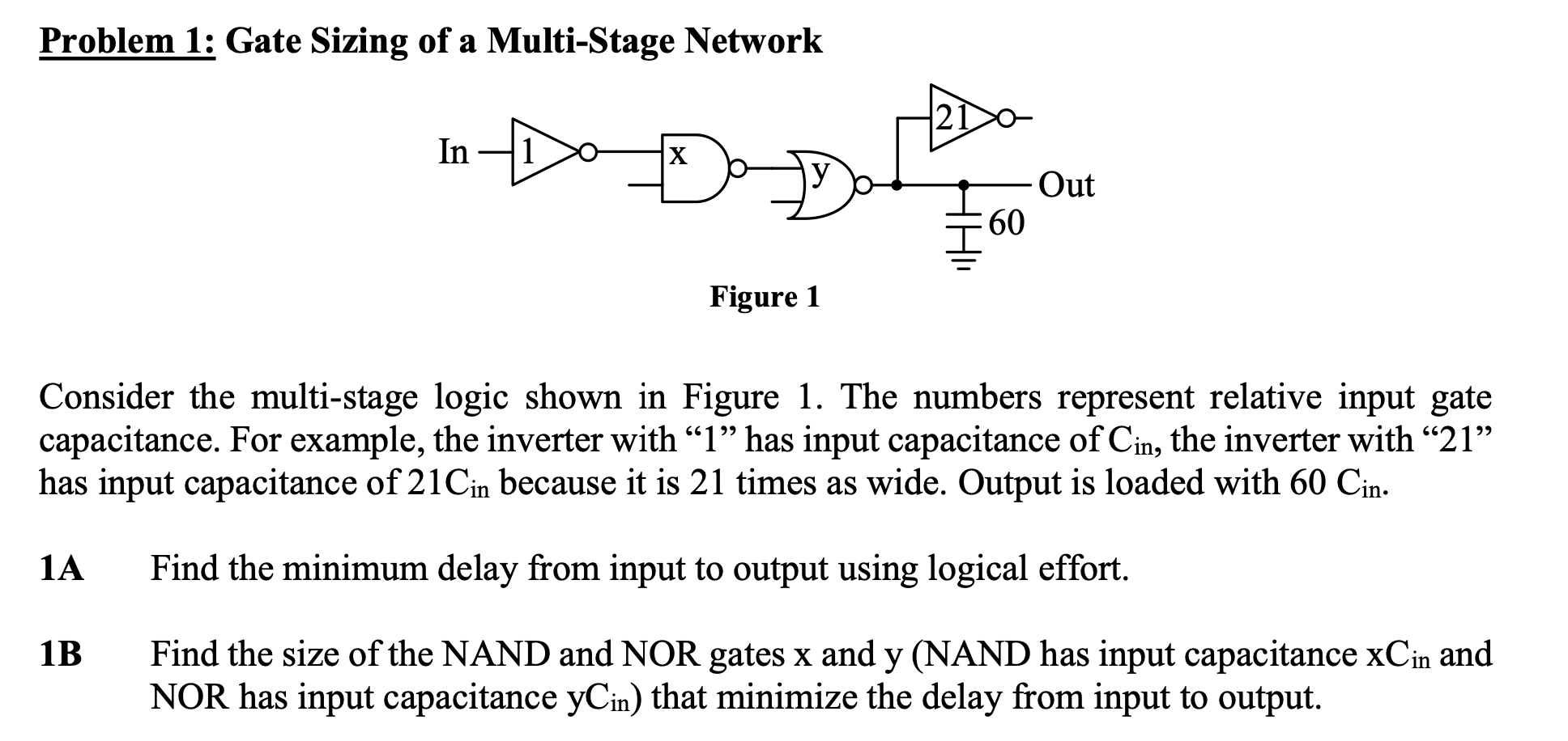 Solved Problem 1: Gate Sizing of a Multi-Stage Network 21 In | Chegg.com