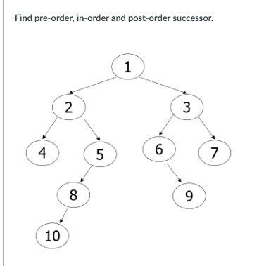 Solved Find pre-order, in-order and post-order successor. 1 | Chegg.com