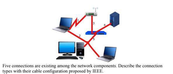 Solved Five connections are existing among the network | Chegg.com