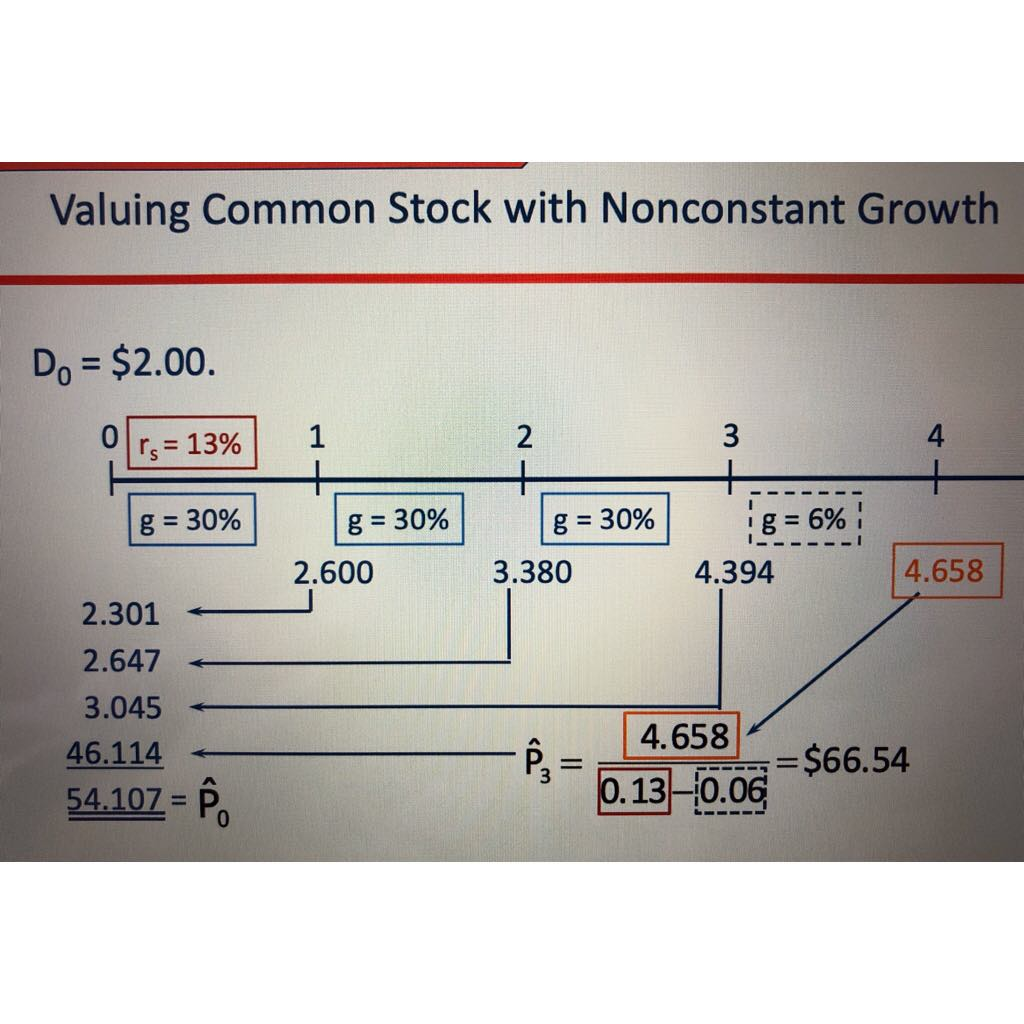 Solved Open (1) 9-17 Valuing Common Stock with Nonconstant | Chegg.com