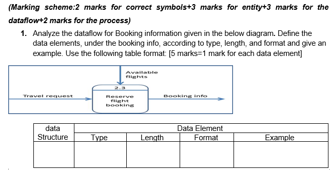 (Marking scheme:2 marks for correct symbols+3 marks | Chegg.com