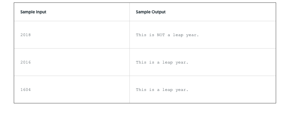 Solved Must be in Java. Show proper reasoning with step by | Chegg.com