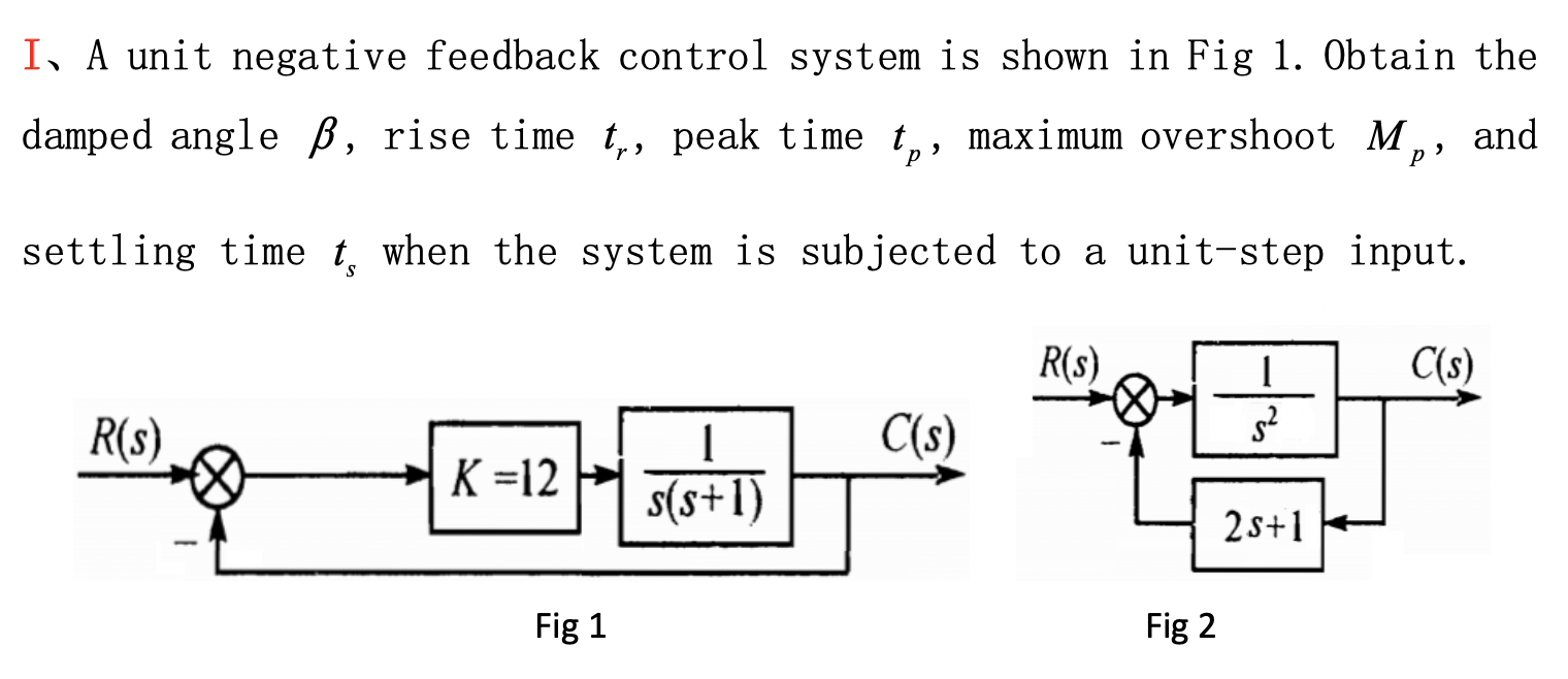 Solved I, A unit negative feedback control system is shown | Chegg.com