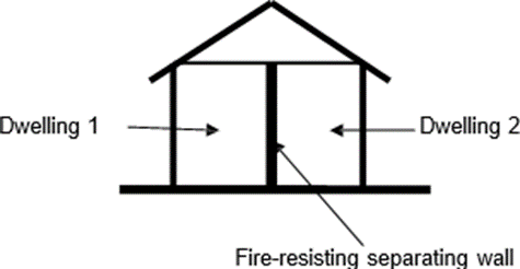 Question 3What is the classification of the building | Chegg.com