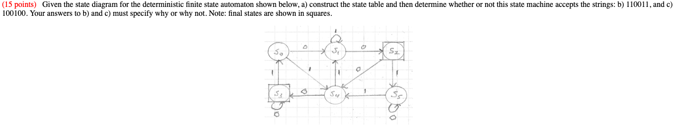 Solved (15 points) Given the state diagram for the | Chegg.com