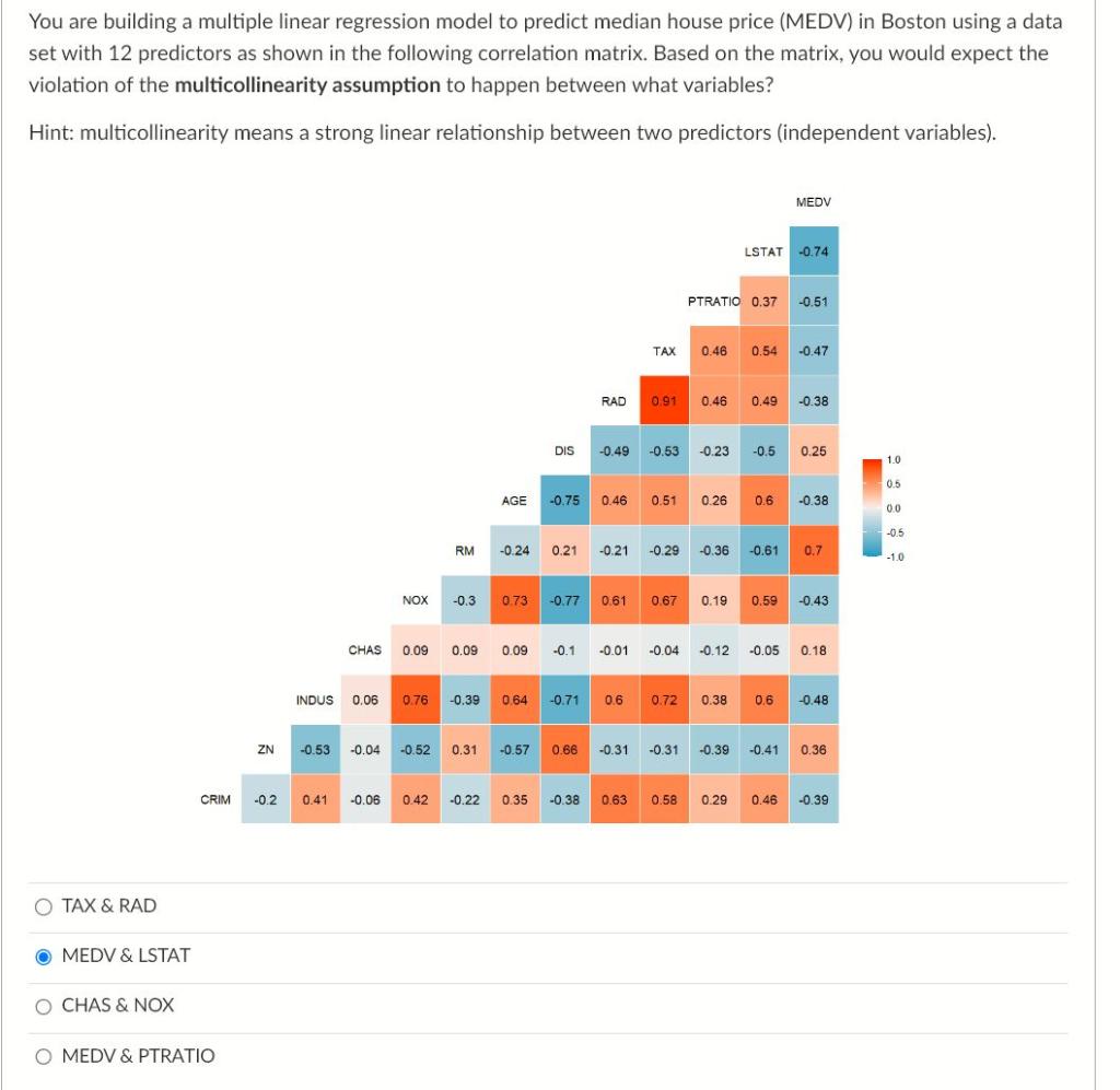 Solved You are building a multiple linear regression model | Chegg.com