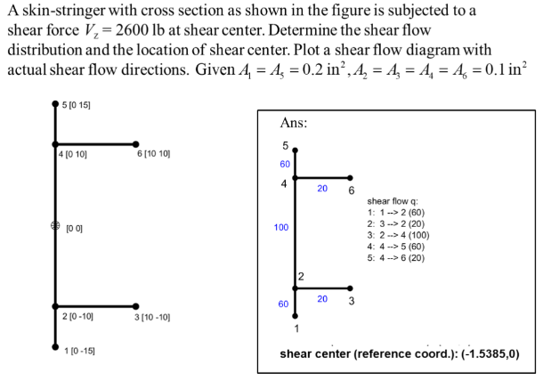 A skin-stringer with cross section as shown in the | Chegg.com