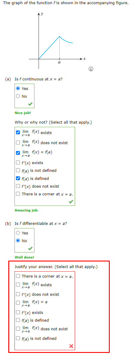 Solved The graph of the function f is shown in the | Chegg.com