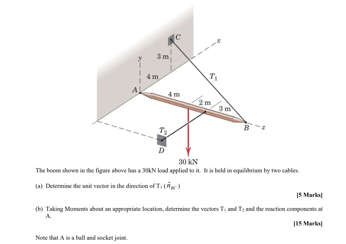 Solved The boom shown in the figure above has a 30kN load | Chegg.com