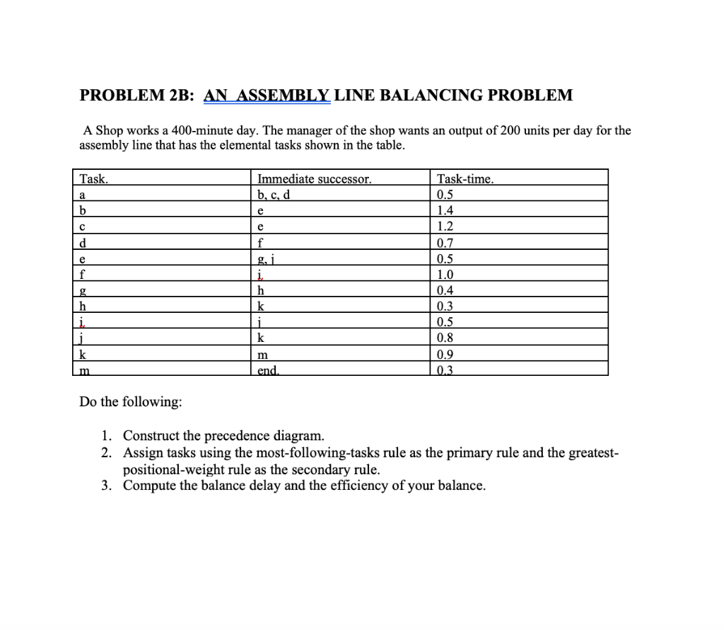 Solved PROBLEM 2B: AN ASSEMBLY LINE BALANCING PROBLEM A Shop | Chegg.com