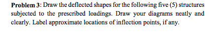Solved Problem 3: Draw the deflected shapes for the | Chegg.com