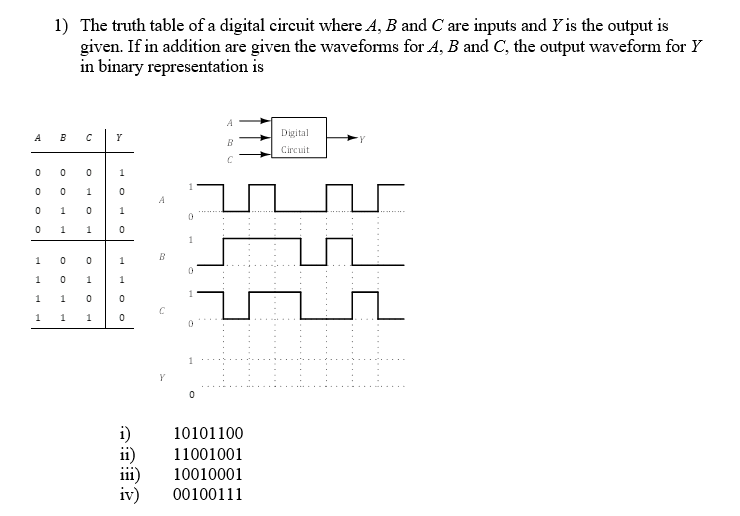 Solved The truth table of a digital circuit where A,B ﻿and C | Chegg.com