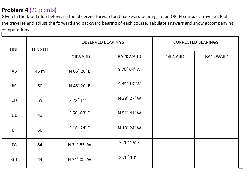 Solved Problem 4 (20 points) Given in the tabulation below | Chegg.com