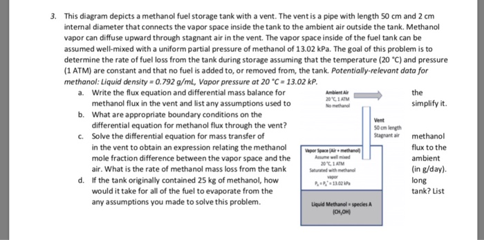3. This diagram depicts a methanol fuel storage tank | Chegg.com