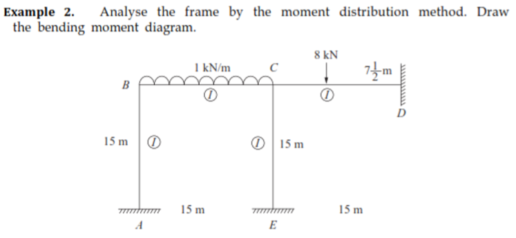 Solved Example 2. Analyse the frame by the moment | Chegg.com