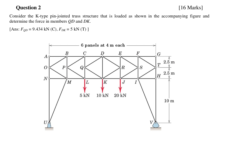 Solved Question 2[16 ﻿Marks]Consider the K-type pin-jointed | Chegg.com