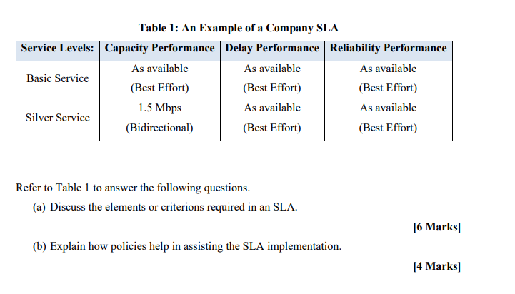 Solved Table 1: An Example of a Company SLA Service Levels: | Chegg.com
